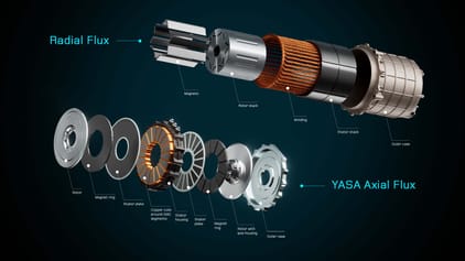 This British company’s about to give lighter, more powerful e-motor tech a huge boost | Top Gear
